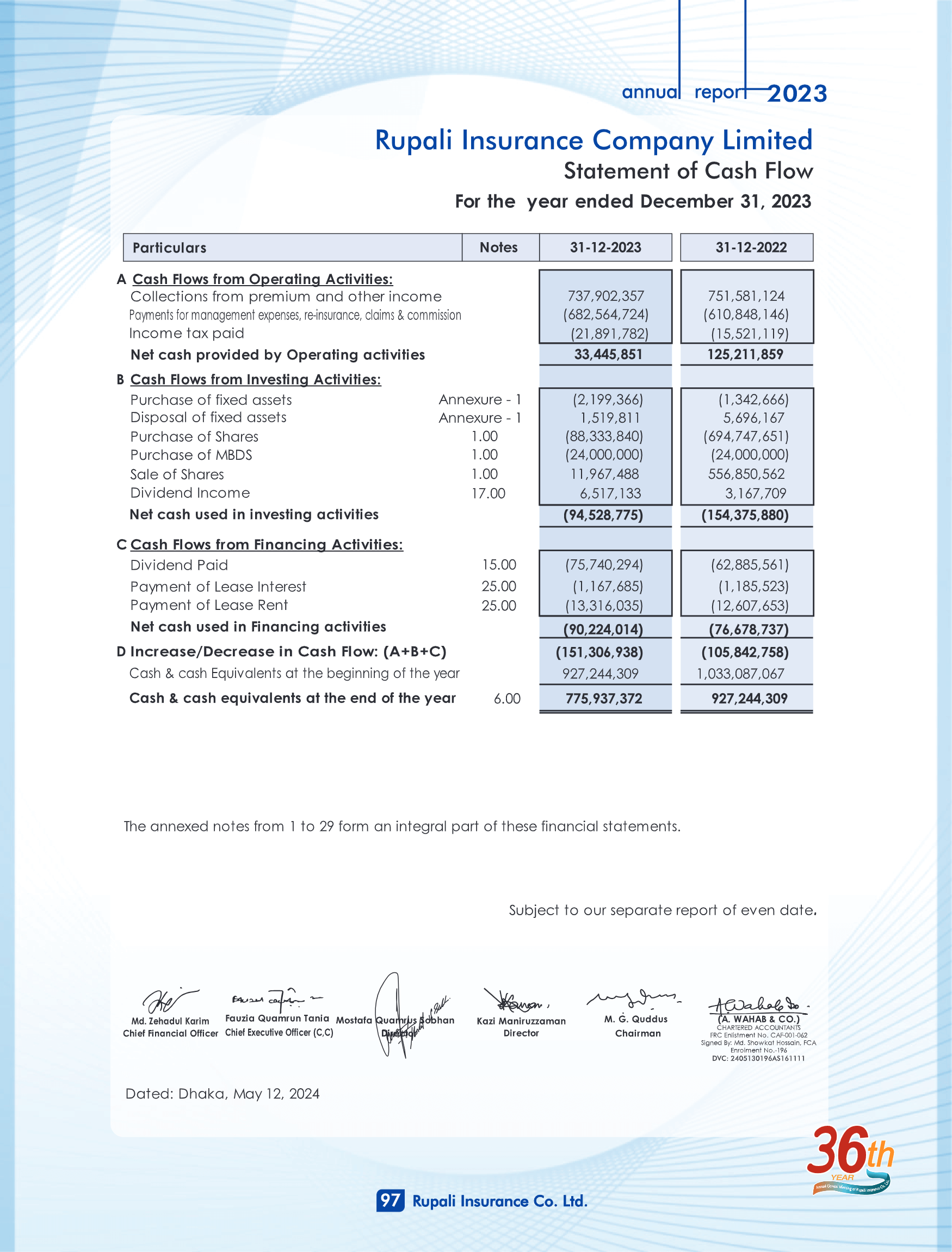 Rupali Insurance Company Limited